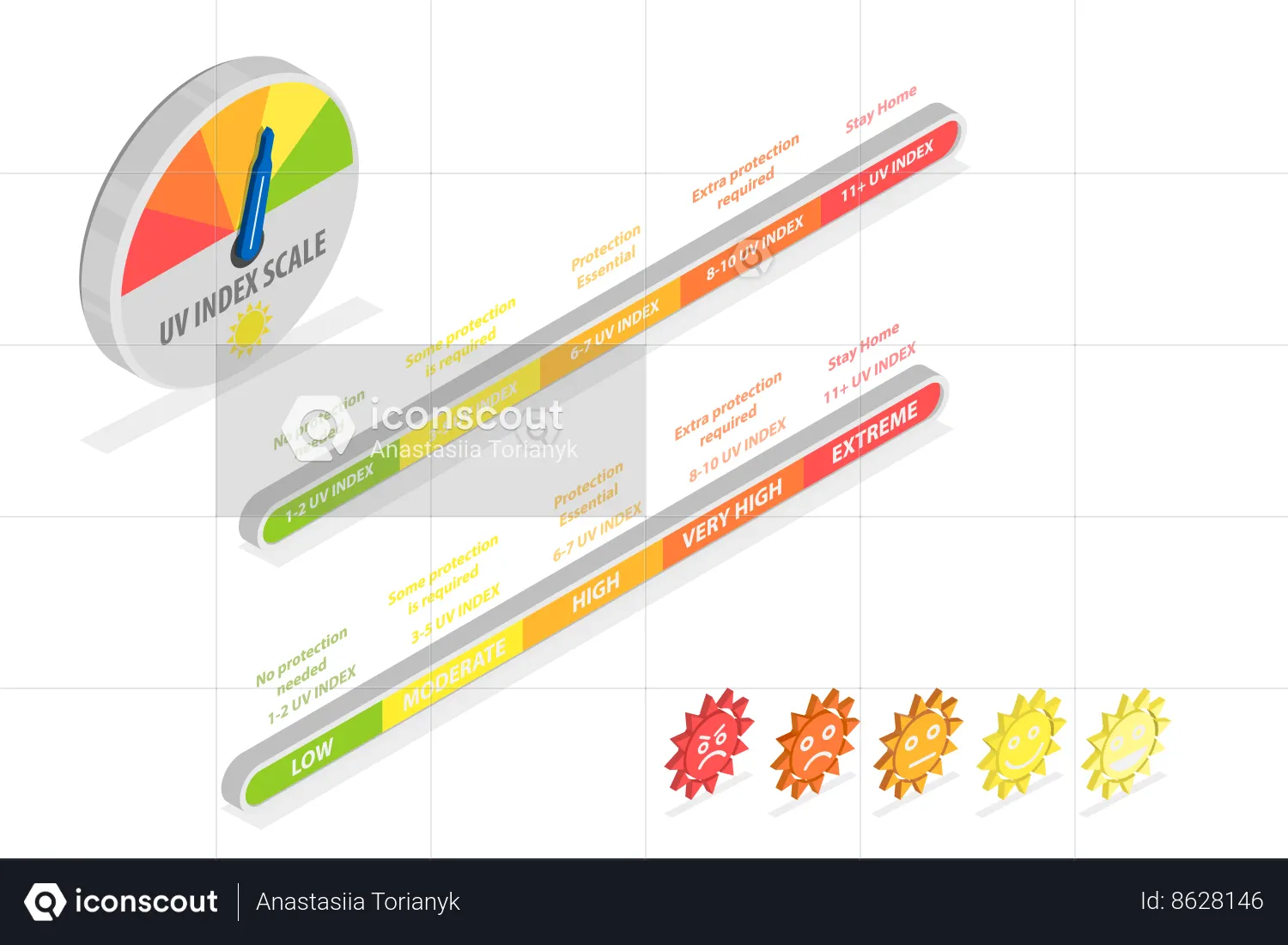 Best Uv Index Scale Illustration Download In Png And Vector Format
